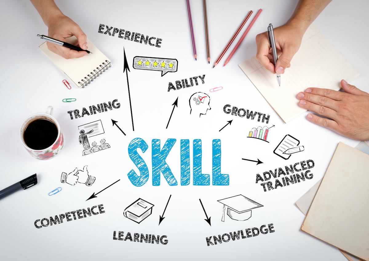 8 Timeless Entrepreneurial Skills To Learn GPG Call Center BPO